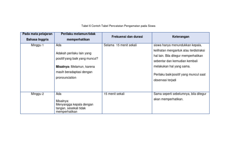 Tabel 6 Contoh Tabel Pencatatan Pengamatan Pada Siswa - Rev | PDF