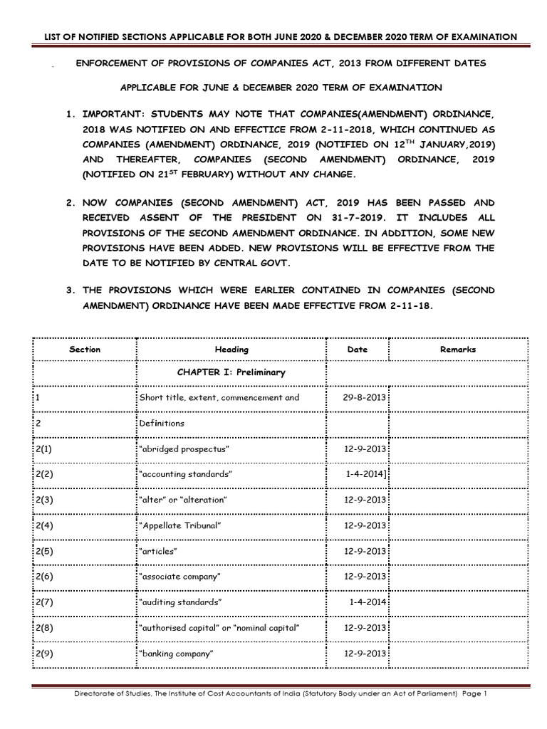 List_of_Notified_Sections-June2020_Revised | PDF | Audit | Accountant