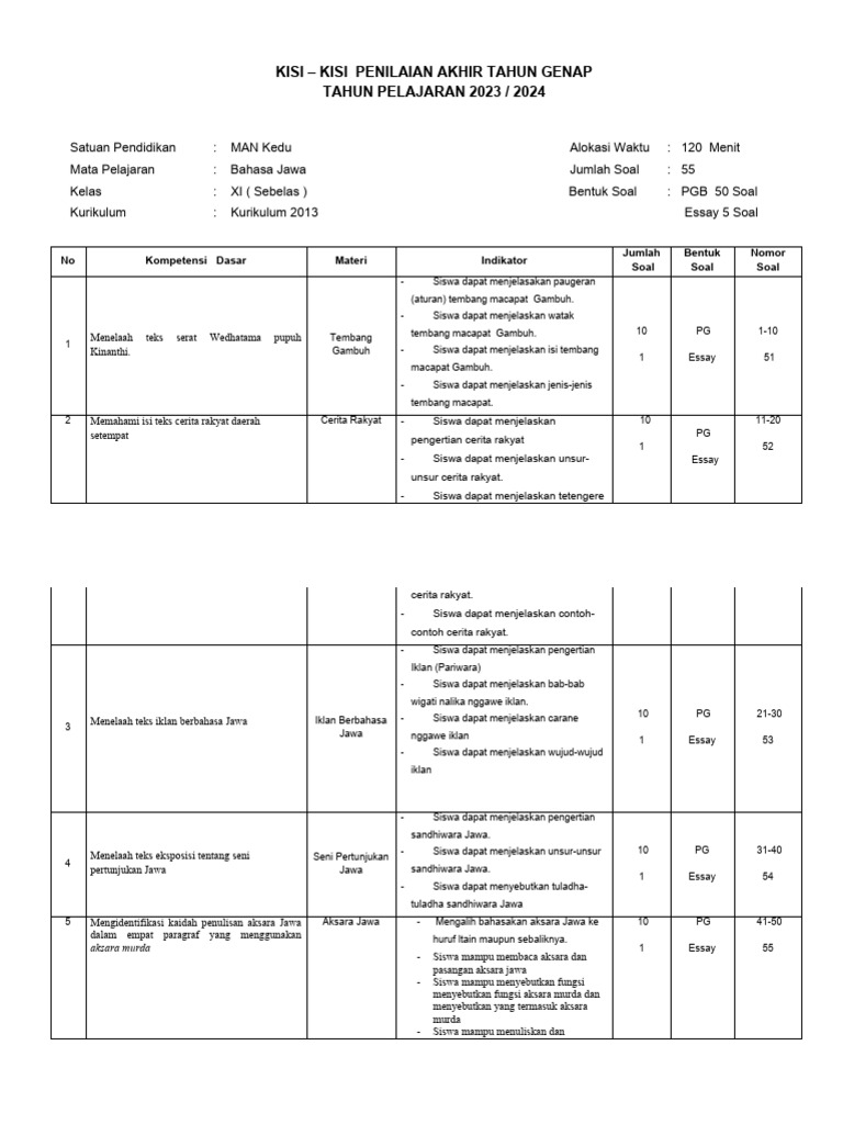 Kisi-Kisi Ujian Bahasa Jawa Kelas XI | PDF