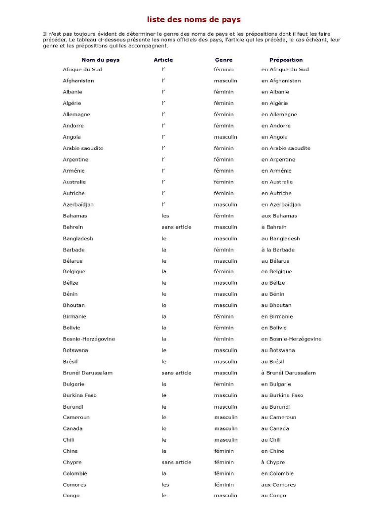 liste des pays imprimir wzd | PDF