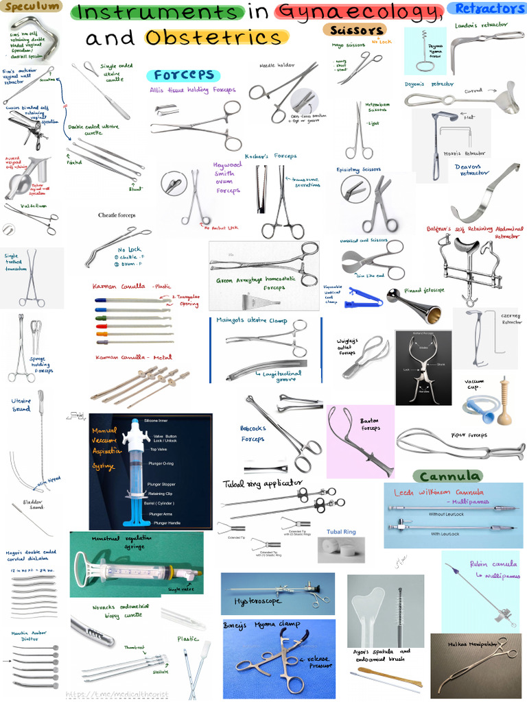 OBGY Instruments | PDF