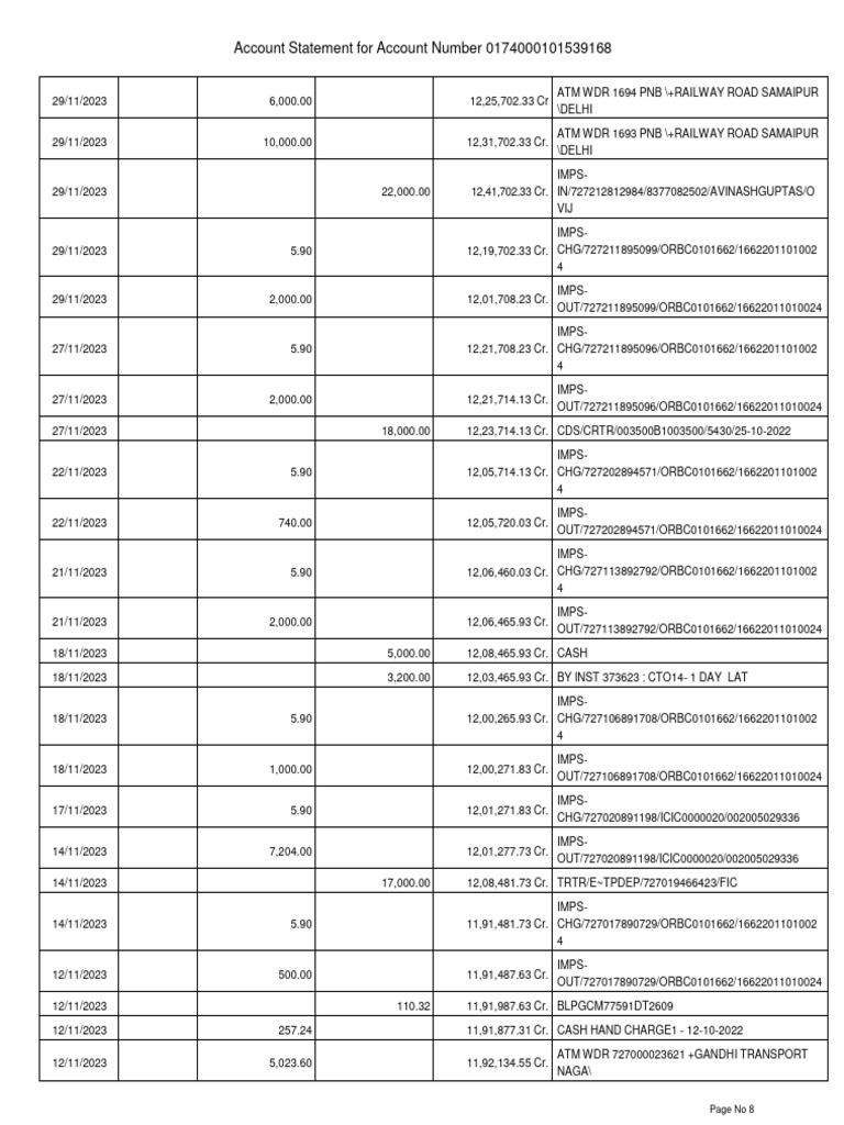 Jatin Mother Bank Statement-8 | PDF | Banking | Financial Services