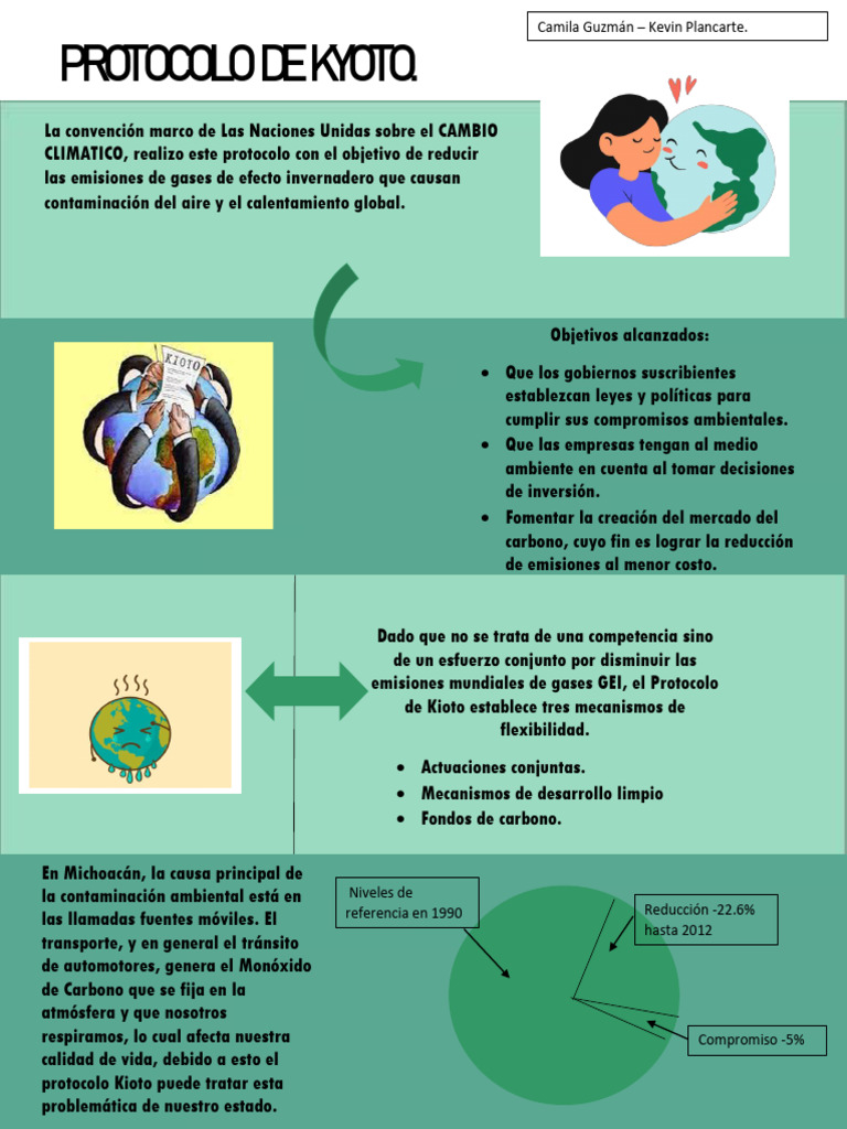 Infografia de protocolos ambientales | Descargar gratis PDF | Protocolo de Kyoto | Gases de ...