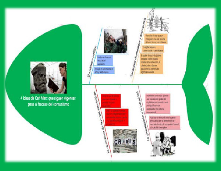 Actividad 3 Resumen Visual Paola Cogollo | PDF