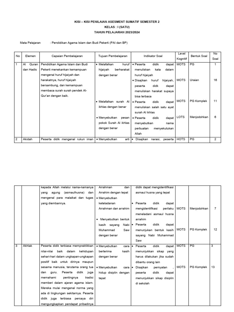 1 PAI PAS-ASS2 2023-2024 Kisi-Kisi | PDF