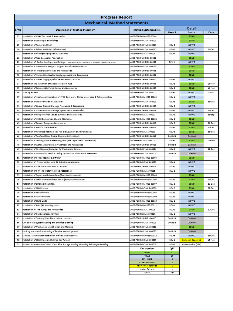 Method Statements | Download Free PDF | Pipe (Fluid Conveyance) | Duct ...