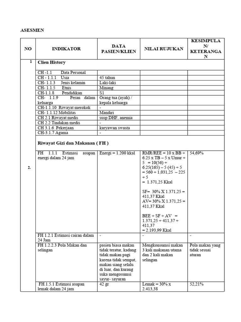 Format NCP Baru | PDF