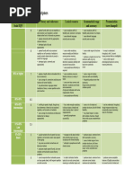 Ielts Speaking Marking Rubric | PDF | Fluency | Vocabulary