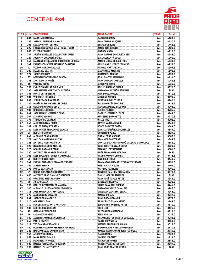 General 4x4 Panda Raid 2024 | PDF