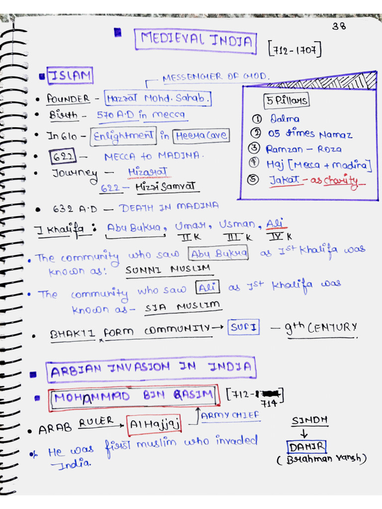 Medieval India Notes. Sparsh ) | PDF