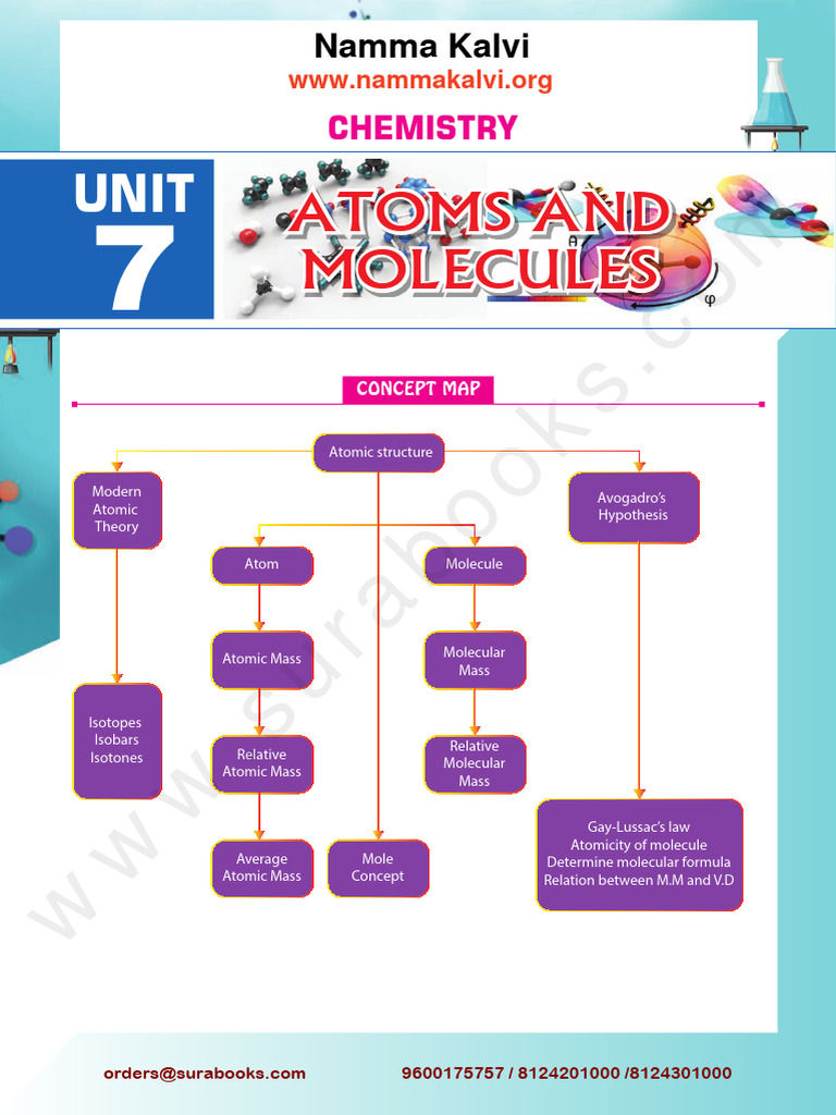 Sura's 10th Science Guide: Atoms & Molecules | PDF | Solubility | Mole ...