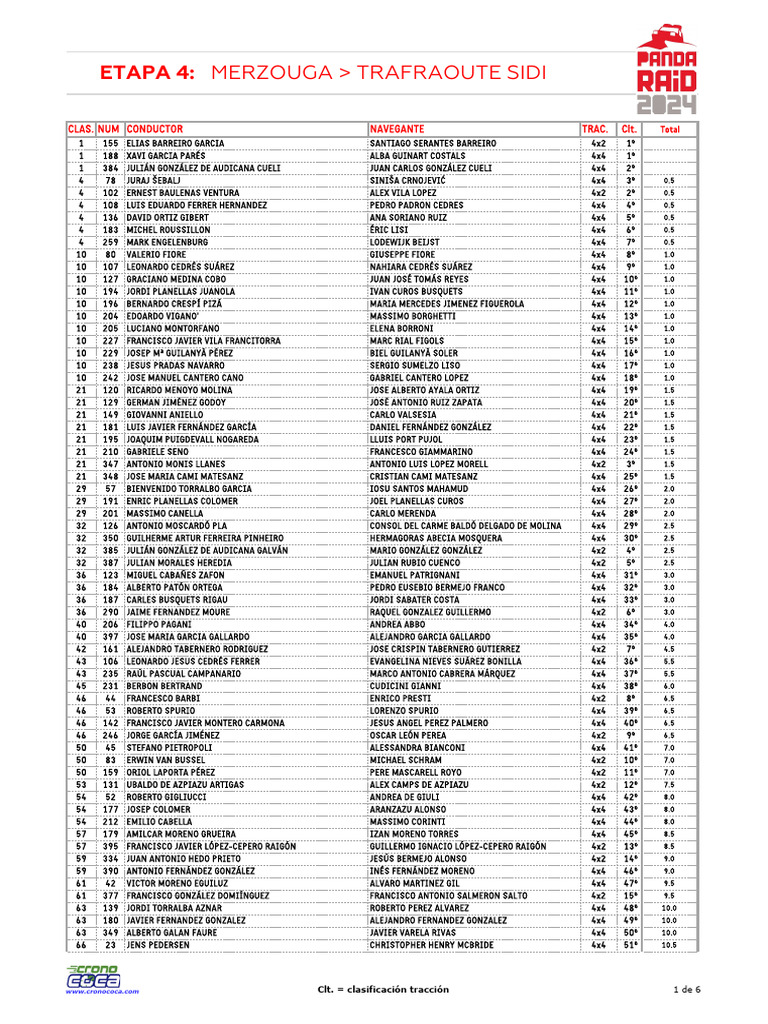 Clasificacion_Etapa_4_web | PDF