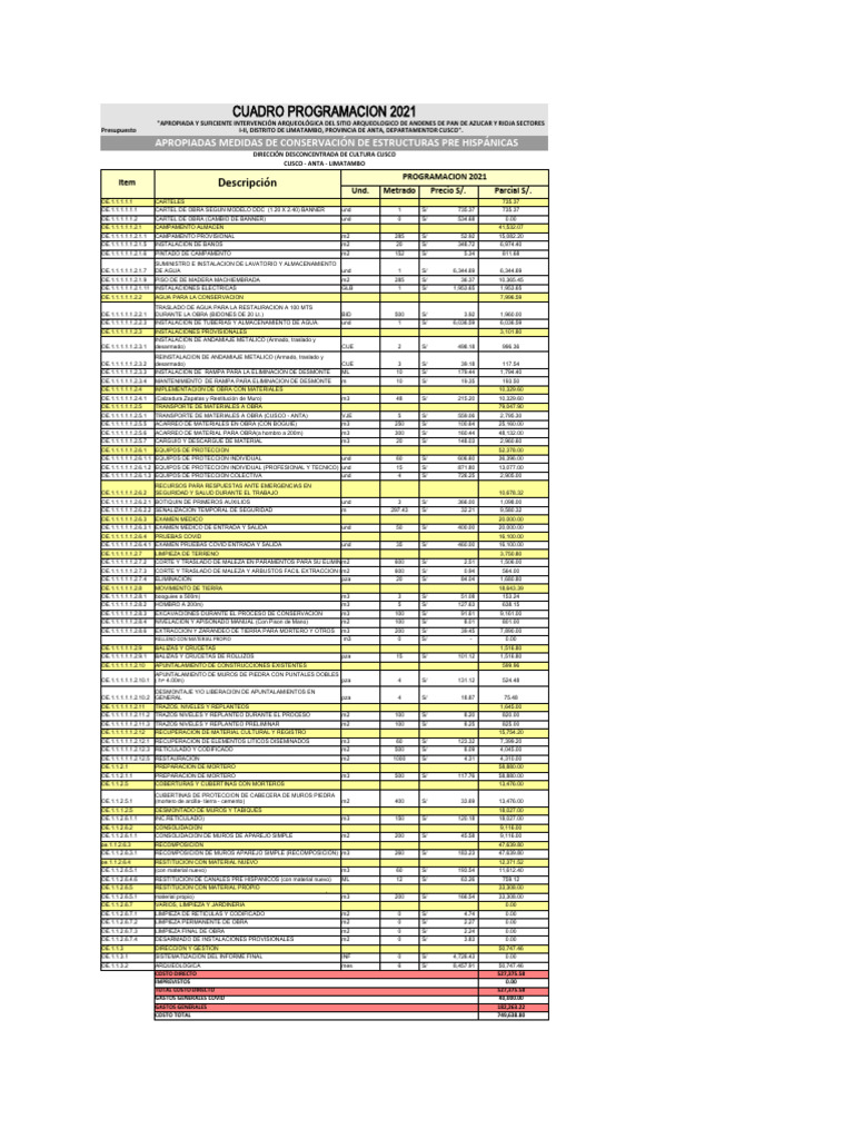 Inf. Men - Junio 2021 - A.conservacion | Descargar gratis PDF | Hormigón | Cemento