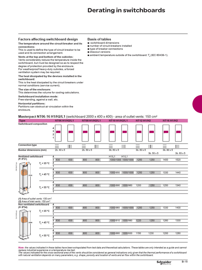 Switchboard Design Factors Explained | PDF | Thermodynamics | Transport ...