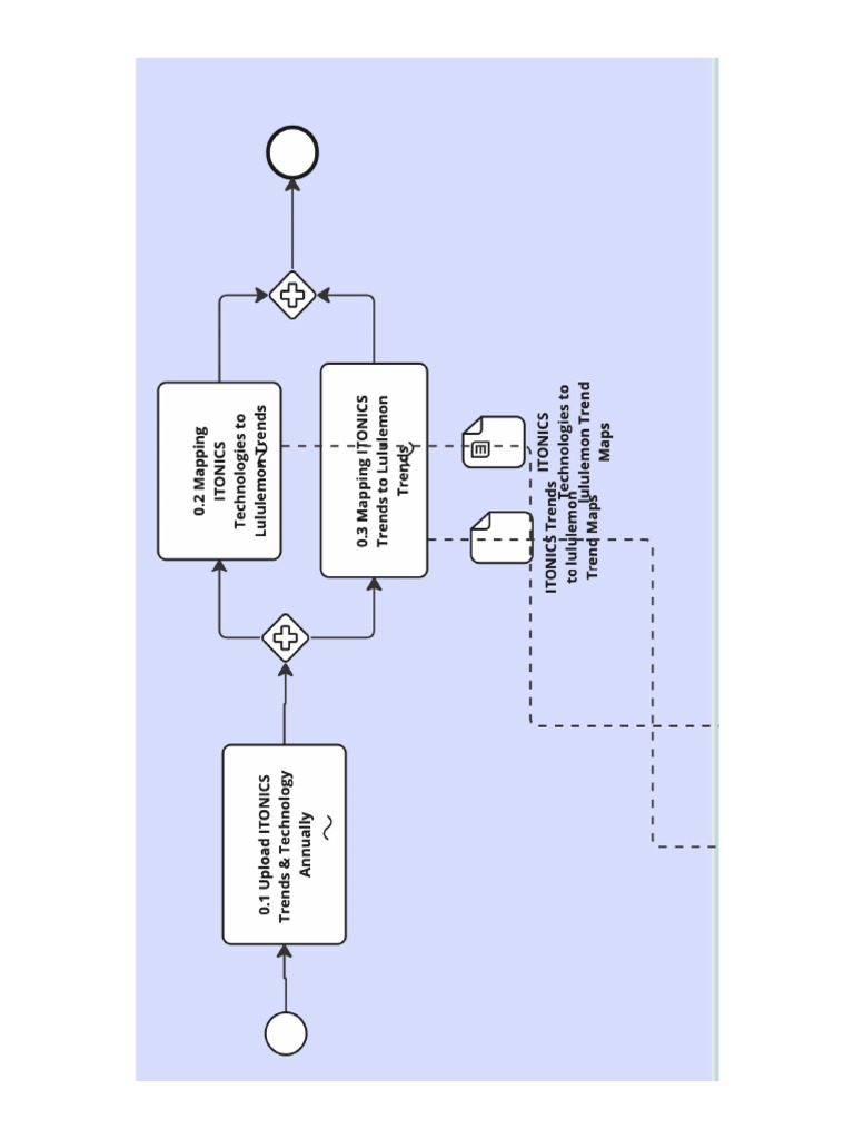 Trend Management Mapping | PDF