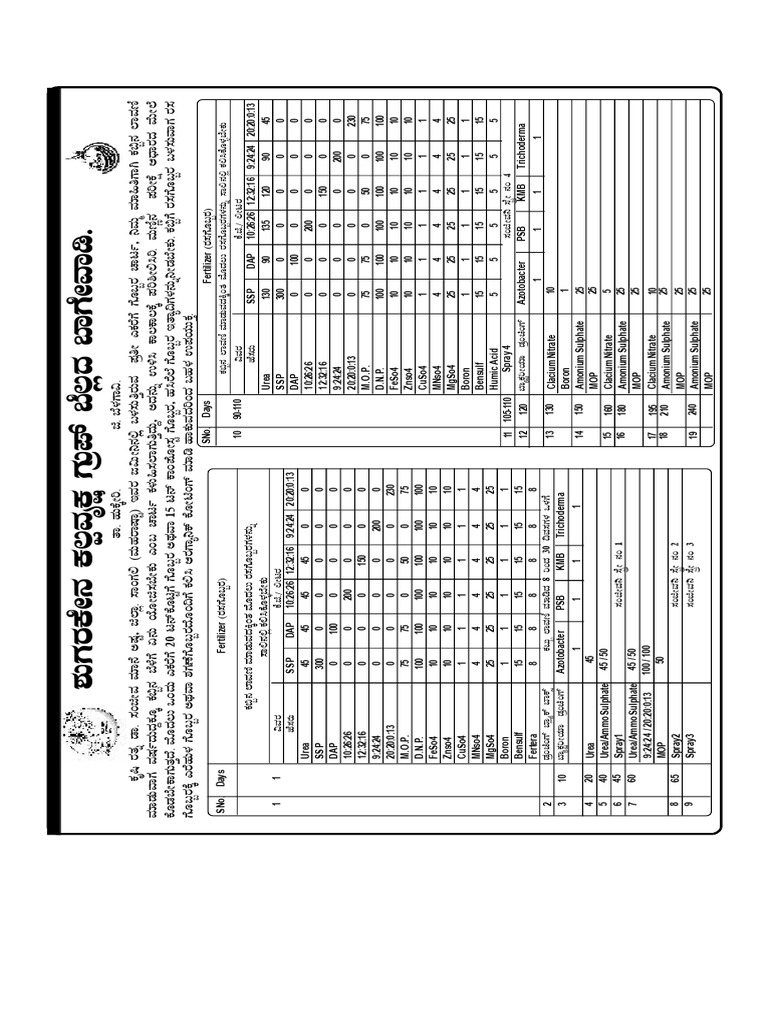 Fertilizers Chart Pdf
