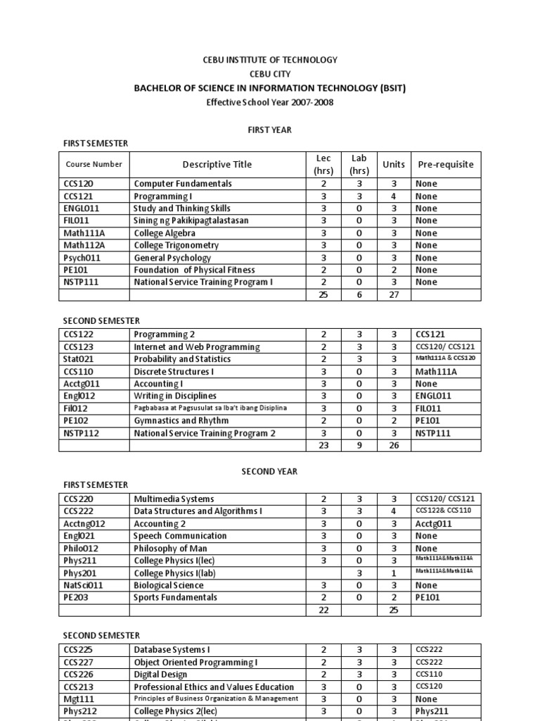 CIT BS Information Technology Prospectus 2007-2008 | Component Based ...