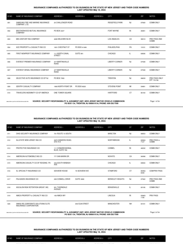 NJ Insurance Companies List | PDF | Insurance | Financial Services ...
