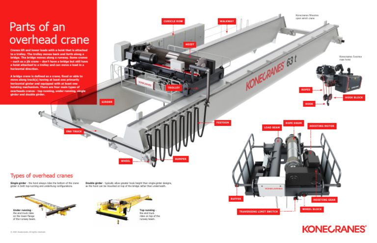 Parts of An Overhead Crane - Konecranes | PDF | Crane (Machine) | Manufactured Goods