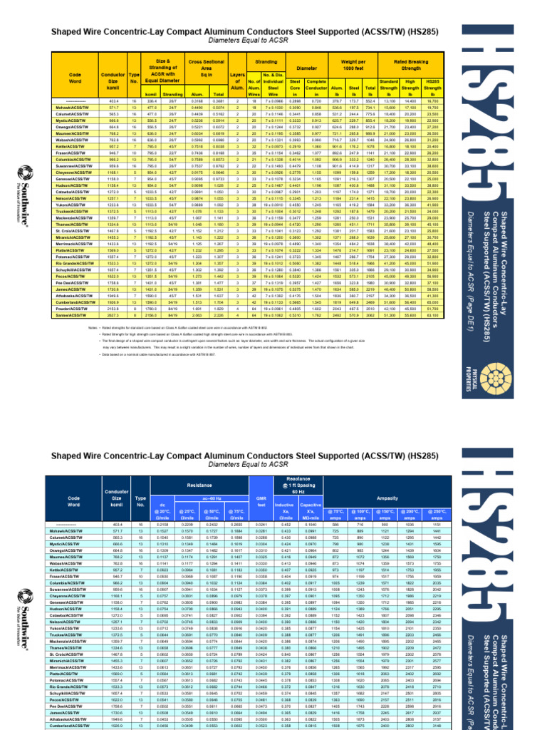 ACSS HS285 - Data-Diameter - Equal | PDF | Electrical Components ...