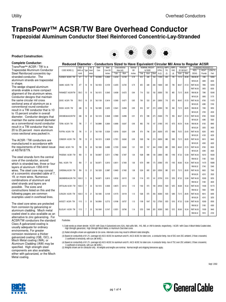 ACSR TW Data - BICC | PDF | Manufactured Goods | Building Materials