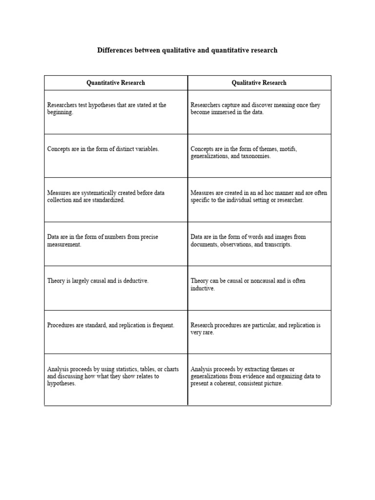 Differences Between Qualitative and Quantitative Research | Download Free PDF | Quantitative ...