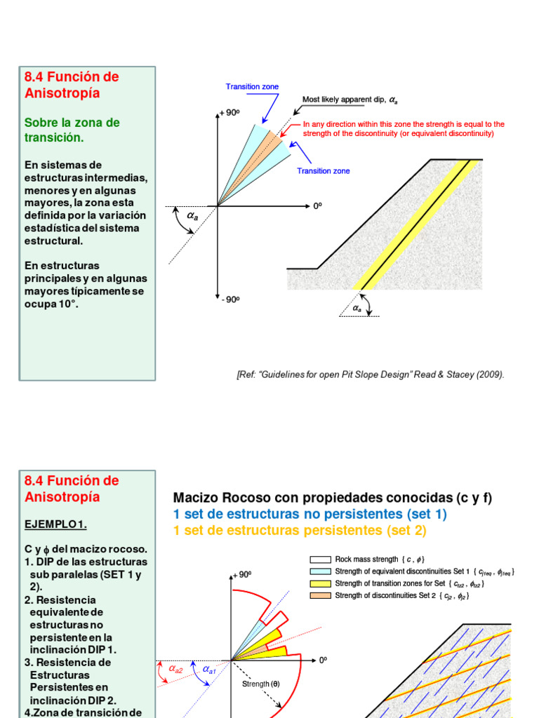 8. Diseño y Análisis de Taludes en Roca-11-15 | PDF