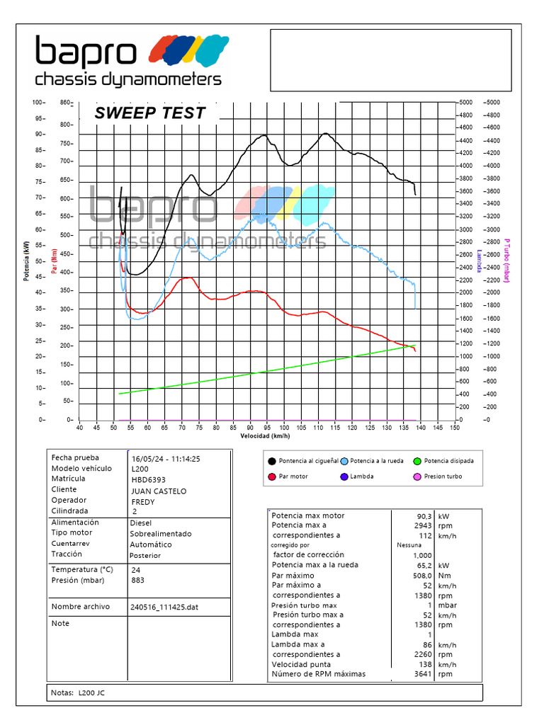 Diagrama torque y potencia mitsubishi L200 | PDF | Vehículos | Estilos de carrocería