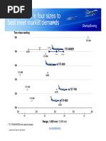 Boeing B747 Schematics | PDF