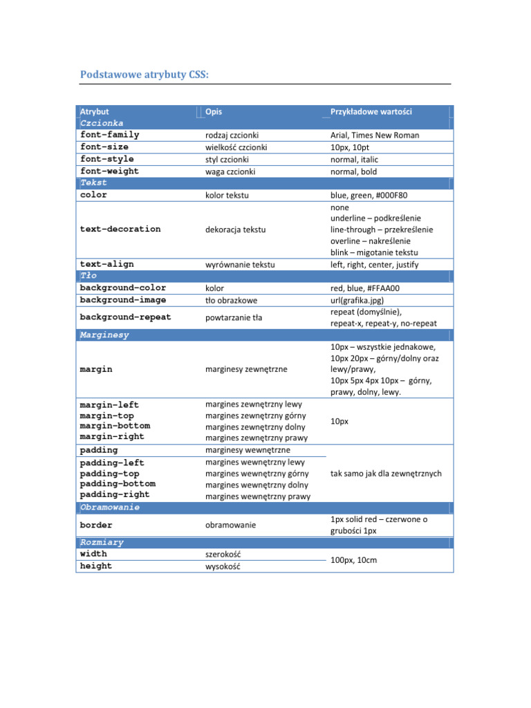 Atrybuty Css | PDF