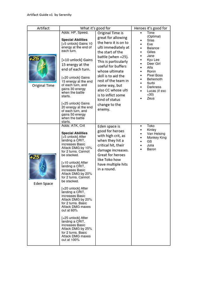 Artifact Guide v1 | PDF