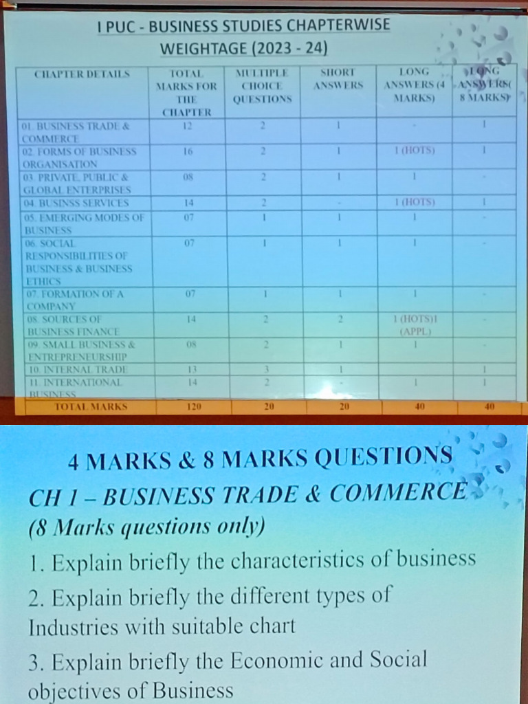 1st Pu BUSI Imp Question | PDF | Business | Retail