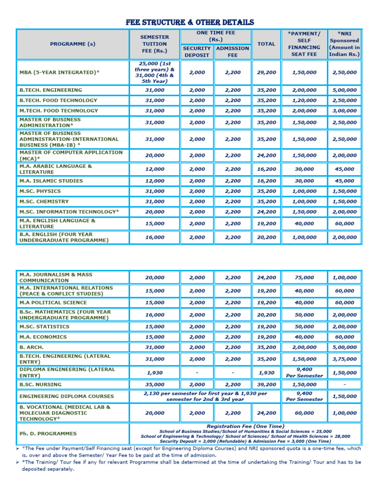 FeeStructure 2023 | PDF | Master's Degree | Diploma