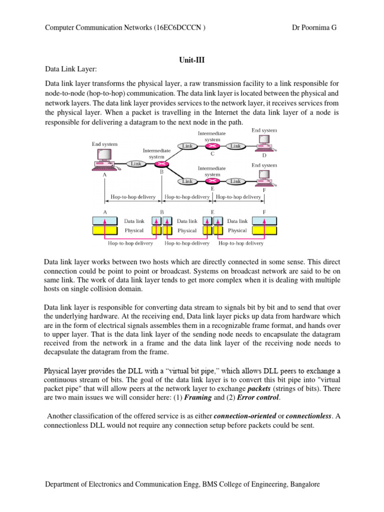 Unit 2 Pdf Computer Network Error Detection And Correction
