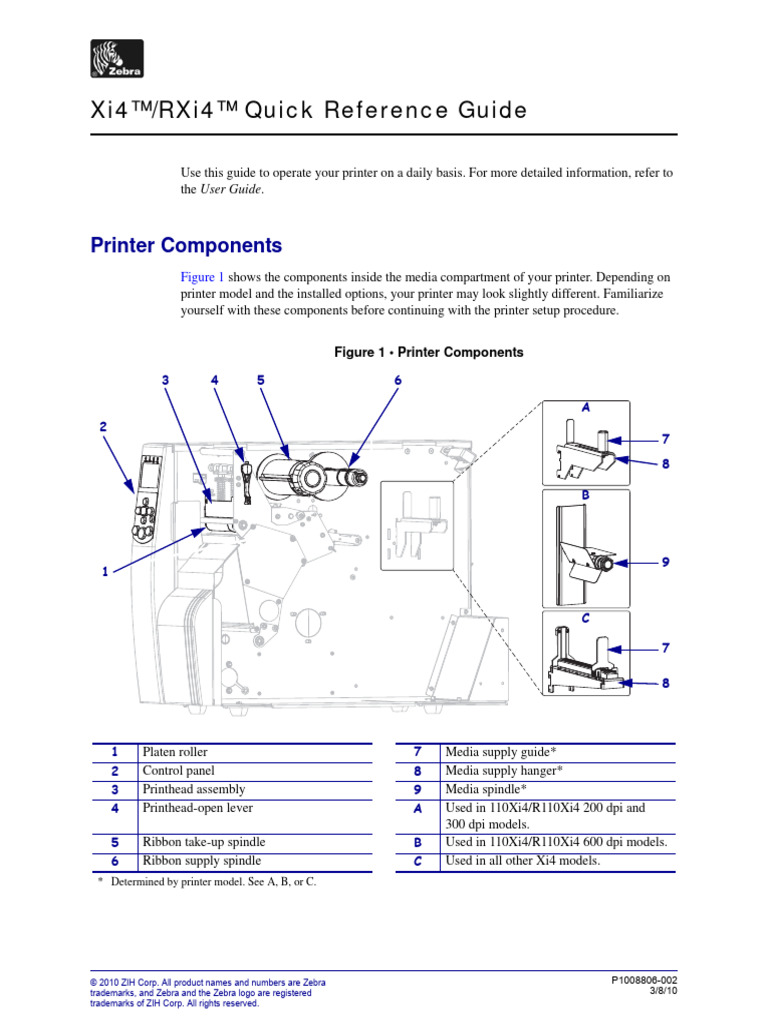 Xi4™/Rxi4™ Quick Reference Guide: Printer Components | Download Free ...