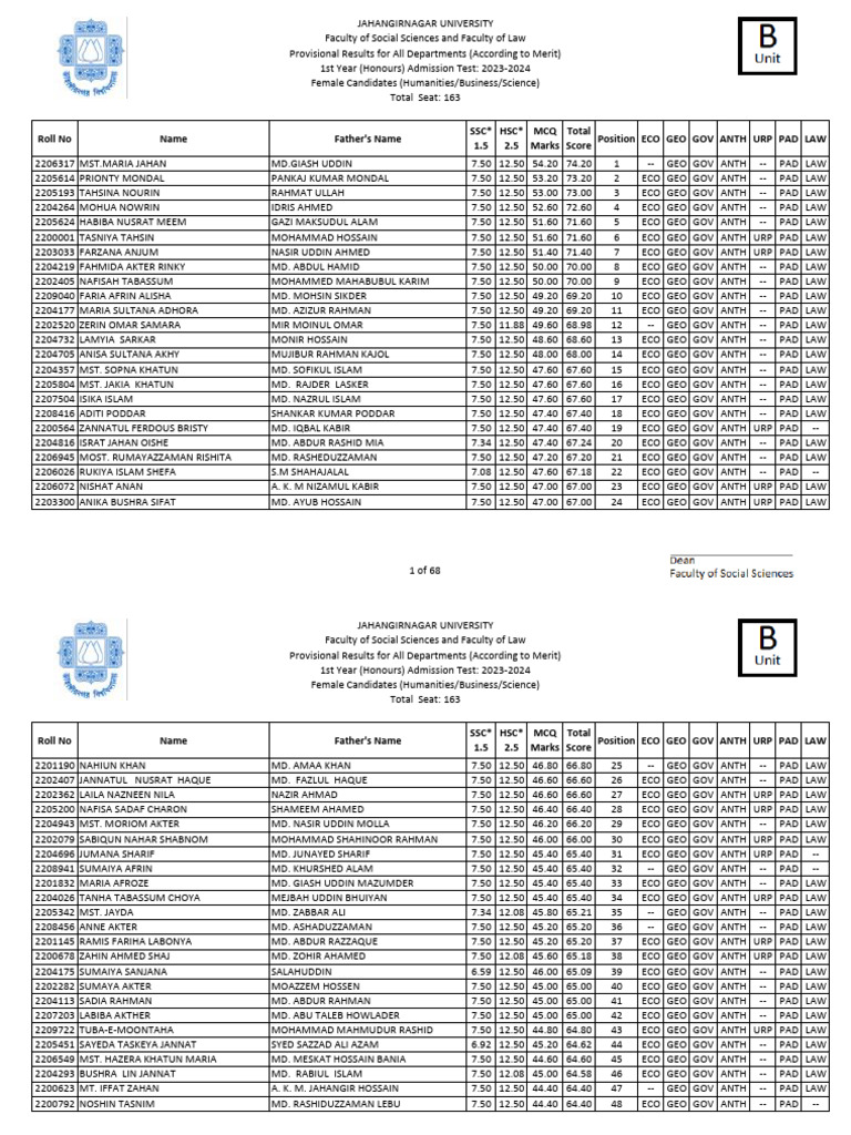 B Unit Female Merit Corrected | PDF | Bangladesh
