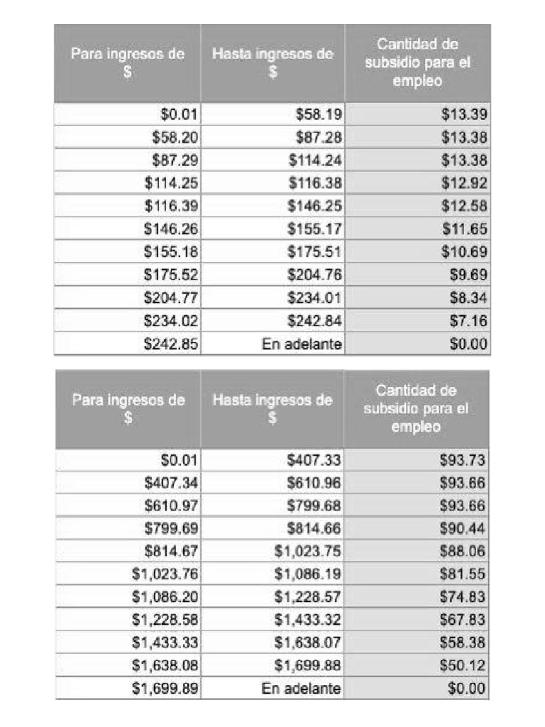 Tablas para El Cálculo de Subsidio para El Empleo 2024 y 2023 | PDF