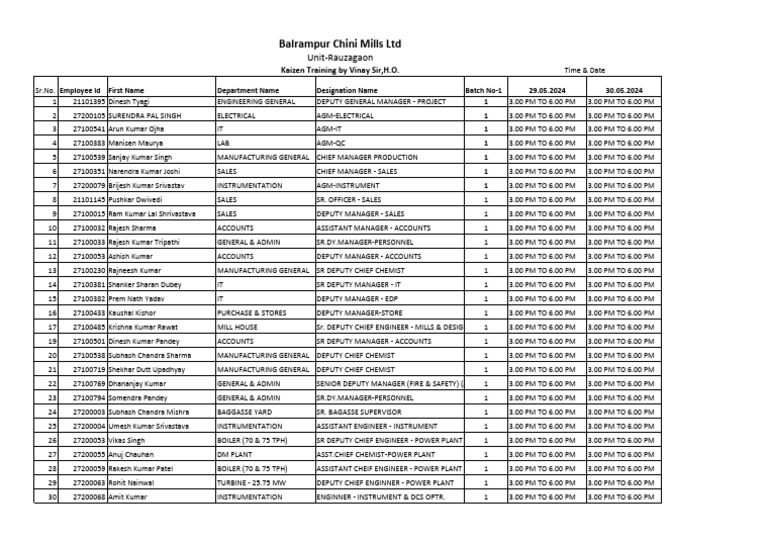 Kaizen Training Participants Batch 1 | PDF