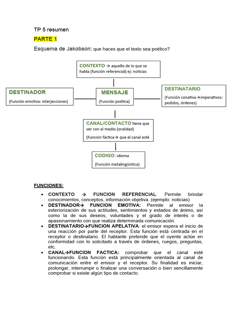 Resumen TP5 | PDF | Lingüística | Comunicación humana