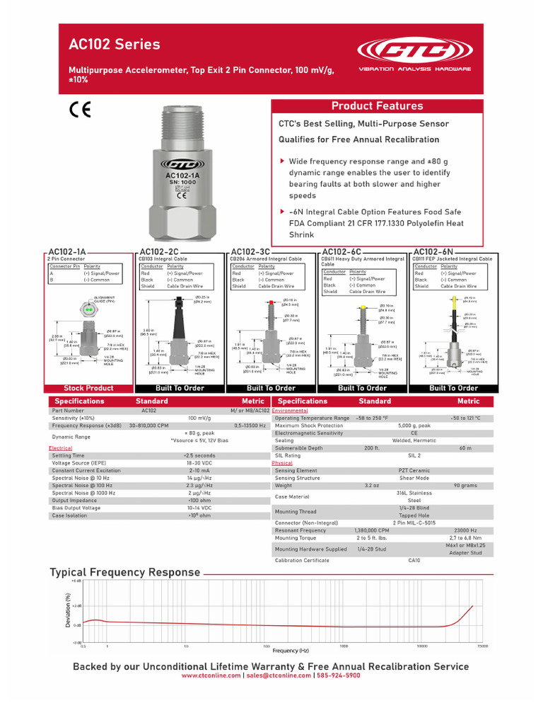 AC102_Datasheet | PDF