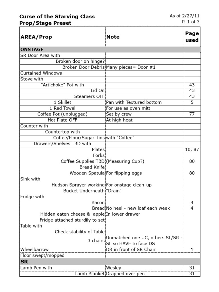 Prop Preset Curse | PDF