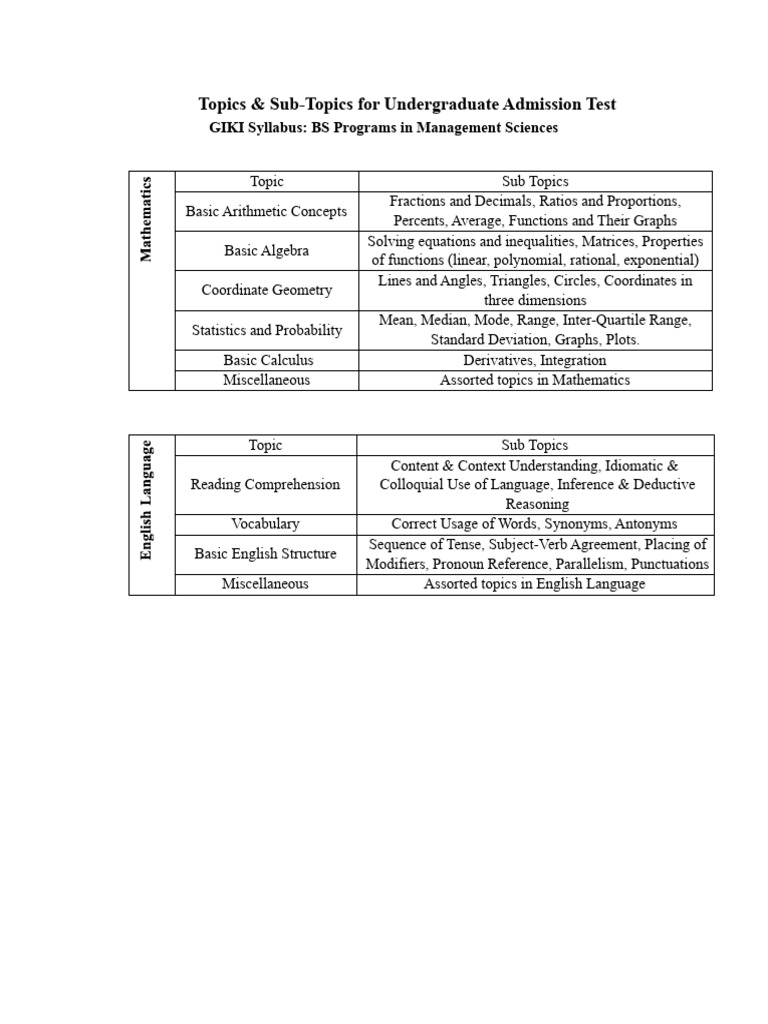 GIKI Management Sciences Syllabus | PDF
