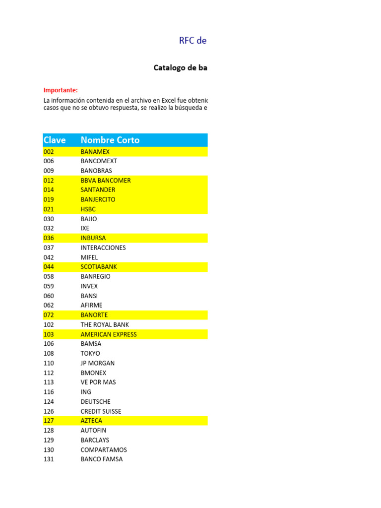 RFCs de Bancos en México | PDF | Bolsa | Bancos