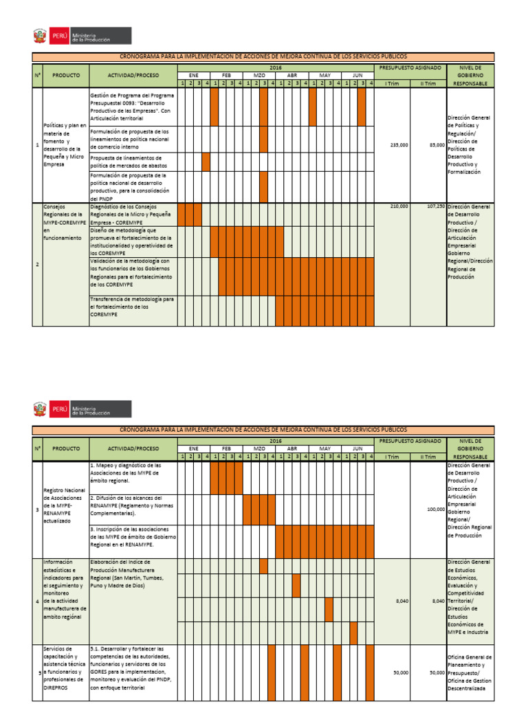Cronograma Ejecucion Plan de Implementacion | PDF | Pequeñas y medianas empresas | Presupuesto