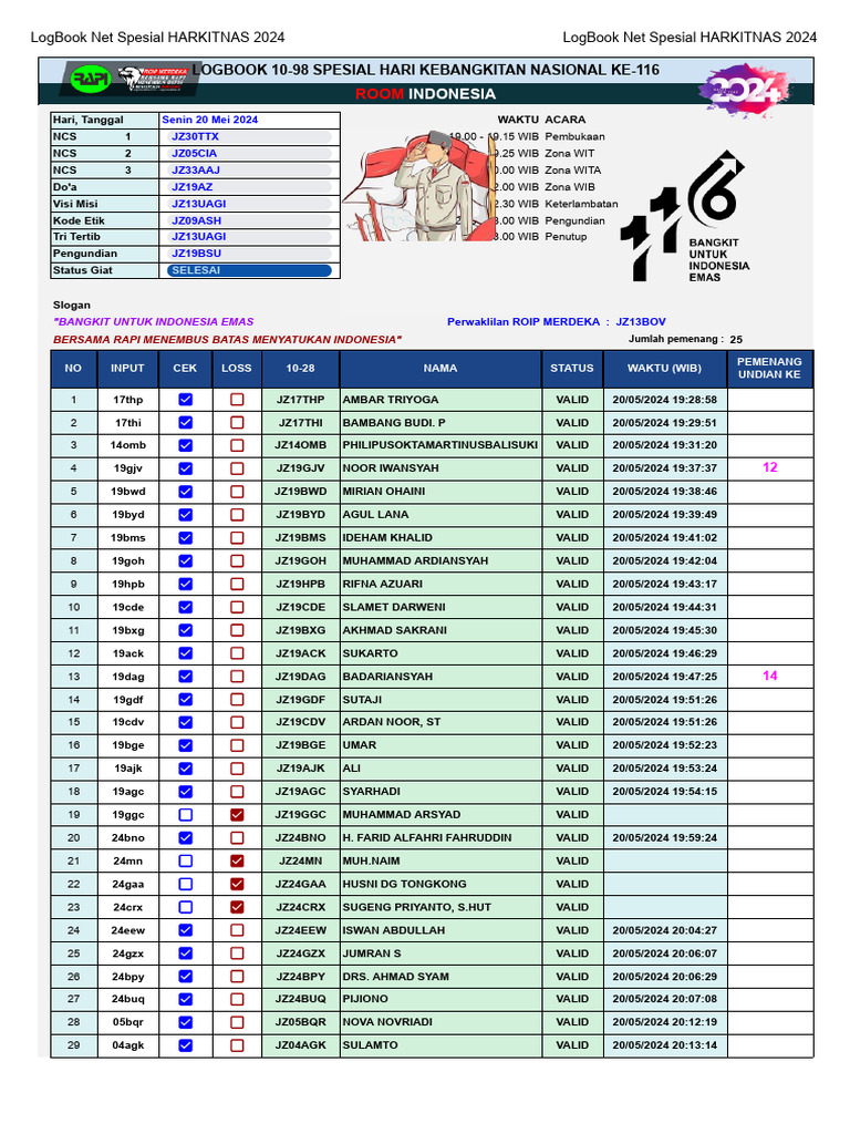 HARKITNAS 2024 LogBook Summary | PDF