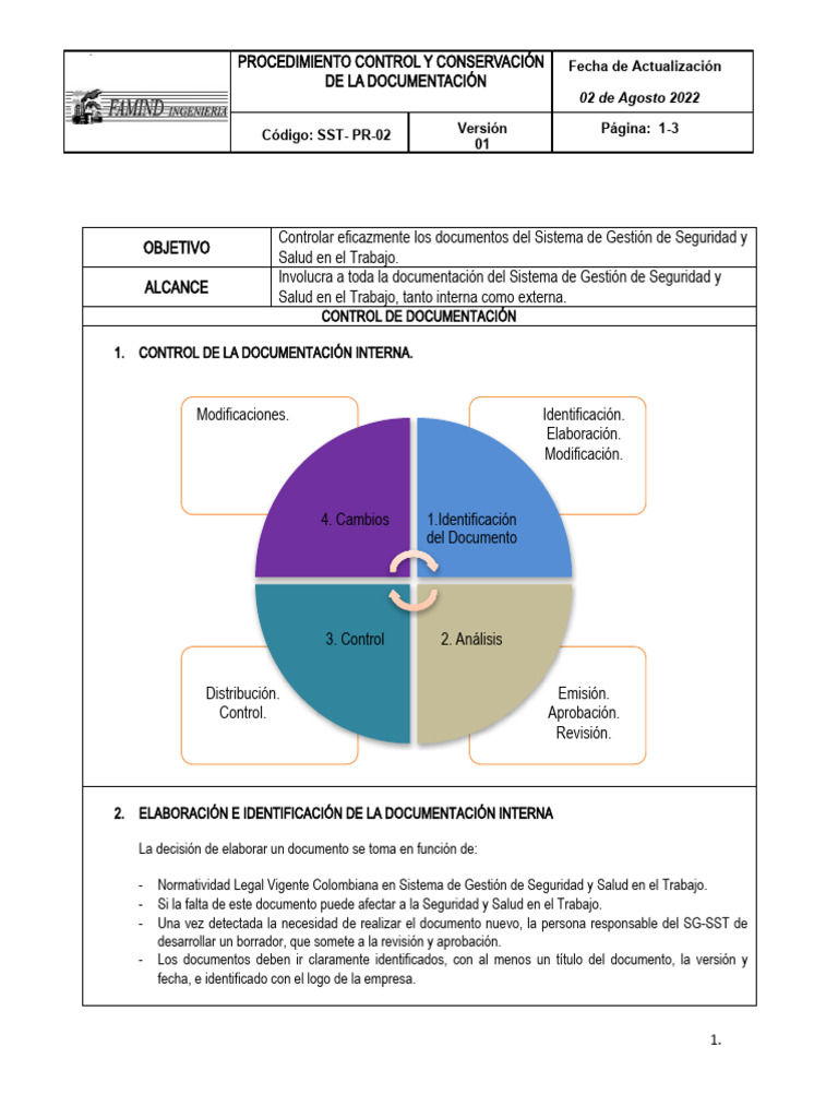 Sst-pr-02. Procedimiento Control de Documentación | PDF