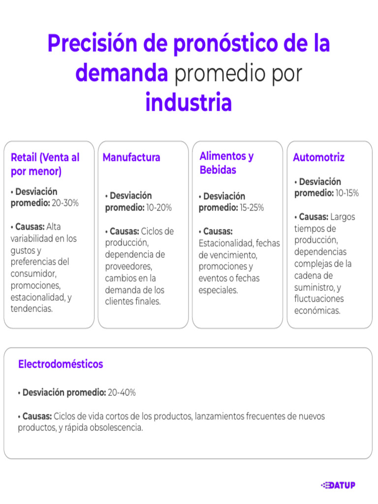 Datup - Desviación Promedio Por Industria y Causas | PDF | Precios ...