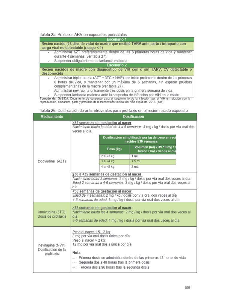 dosis arv neonatal kit verde | PDF | Drogas | Farmacología