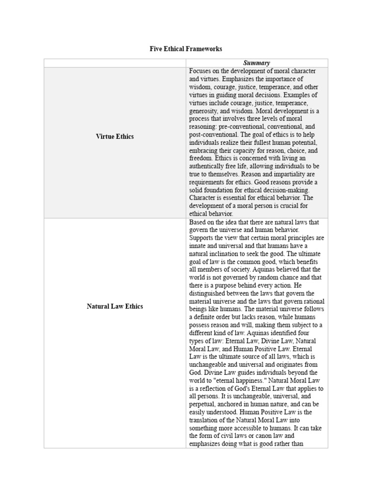 Five Ethical Frameworks | PDF | Justice | Crime & Violence