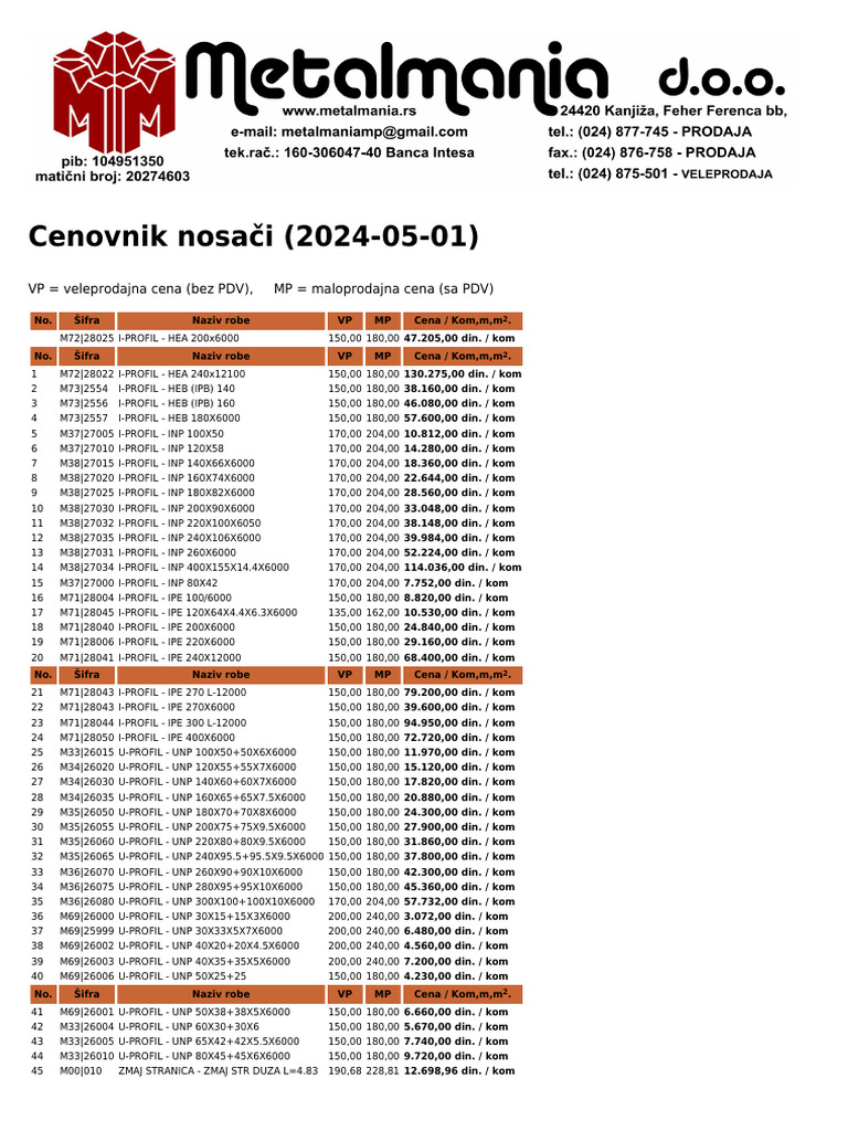 Metalmania_cenovnik_nosaci | PDF
